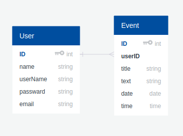 GitHub - FACG5/koa-event-planner